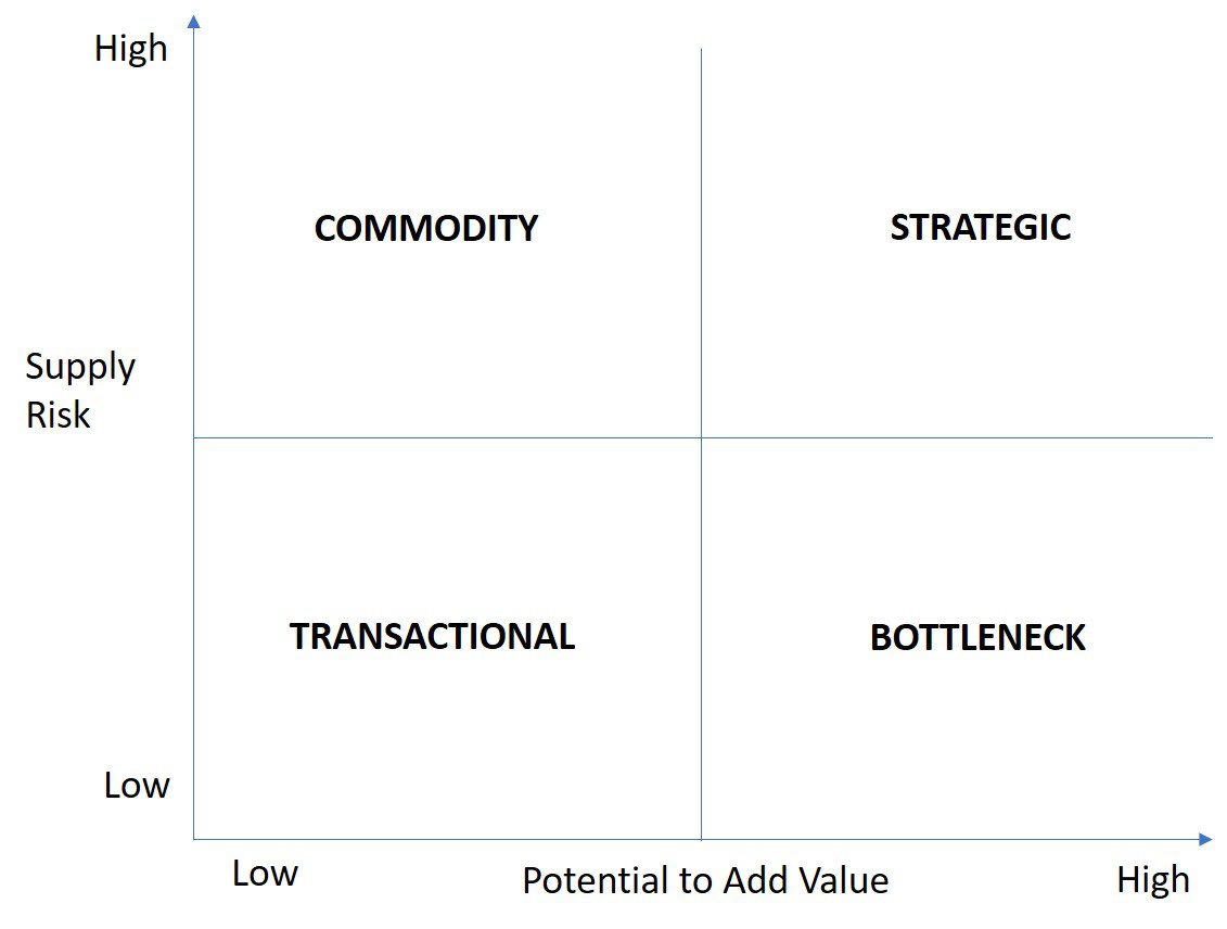 Data, Understanding Your Business Better - Part 3 | Piernine Data, Understanding Your Business Better - Part 3 | Piernine